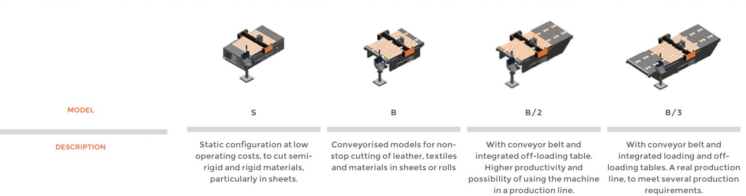 FlashCut Flex Series - Cutting Systems UK Ltd